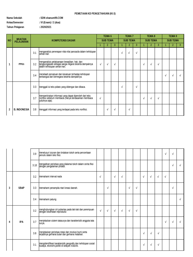 PEMETAAN KD KELAS 6 Semester 2 | PDF