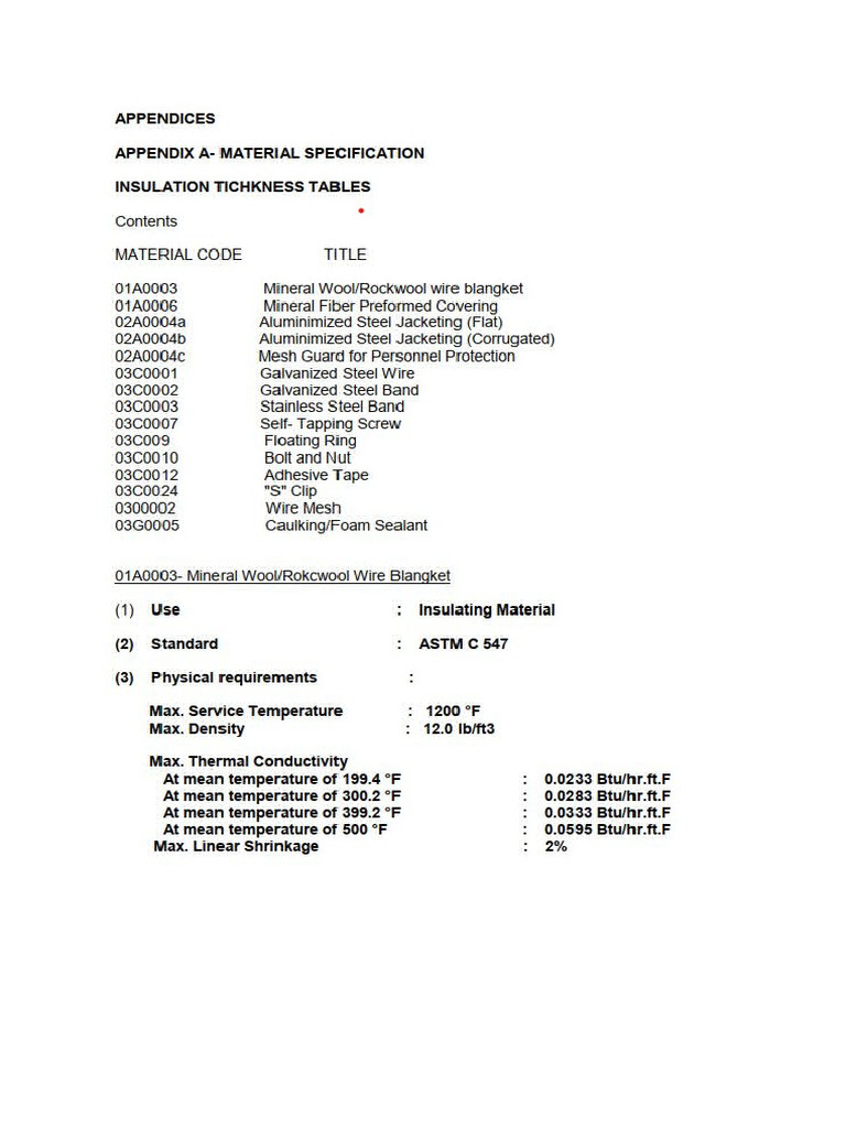 Appendix Insulation Work | PDF