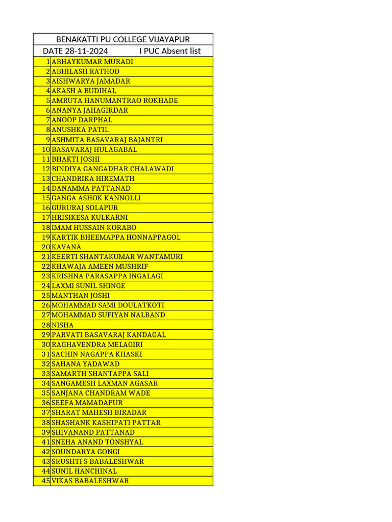 I PUC Absent List - Benakatti College | PDF