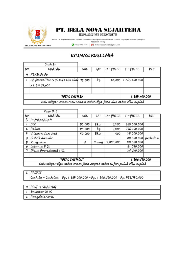 Estimasi Rugi Laba PT. BNS 2 | PDF