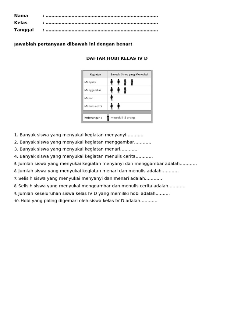 Latihan Soal Matematika Materi Data Kelas 4 Pdf 2972