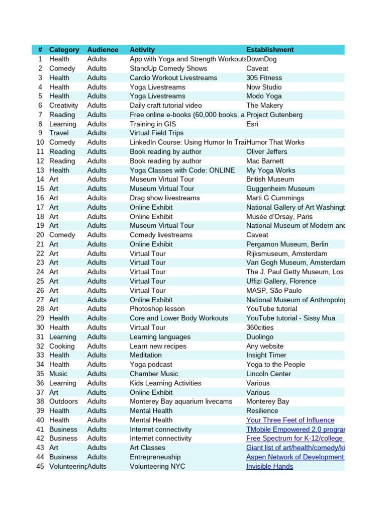 Digital Resource List Pdf Learning Curriculum