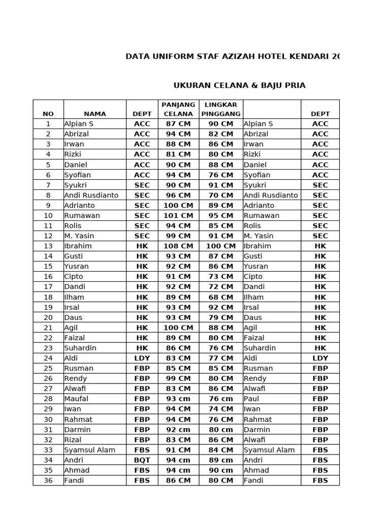 Data Uniform Staf | PDF