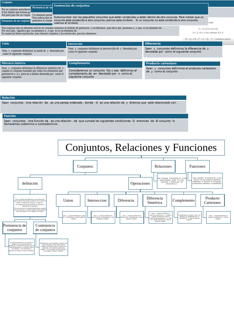 Mapa Conceptual MIAS - U1 - A1 - HEBG | PDF | Conjunto (Matemáticas) | Función (Matemáticas)