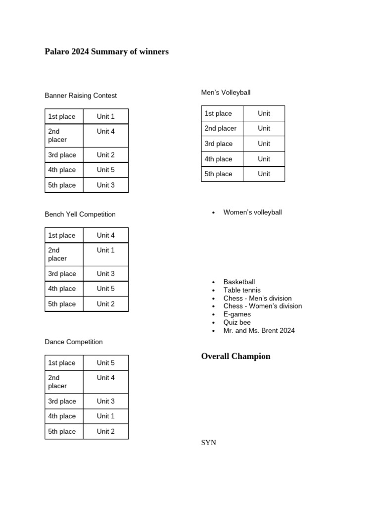 Palaro 2024 Winners Summary | PDF