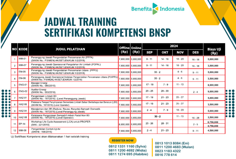 Jadwal Training BNSP | PDF