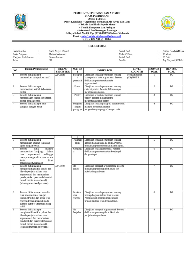 Format Kisi - Kisi Sas Ganjil 2024 Bahasa Indonesia | PDF