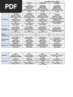 14 Day Low Carb Caribbean Diet Plan | PDF | Salad | Regional & Ethnic Food