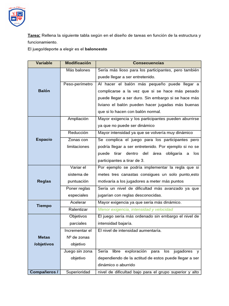 Diseño de Tareas en Función Estructura y Funcionamiento | PDF