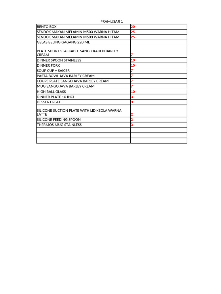 Tempelan Rak Pramusaji | PDF