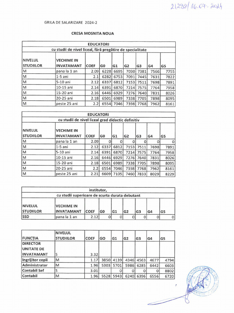 Grila Salarizare Cresa 2024 | PDF
