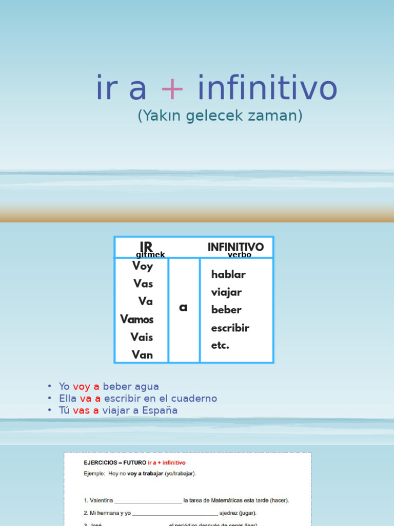 Ir A + Infinitivo | PDF