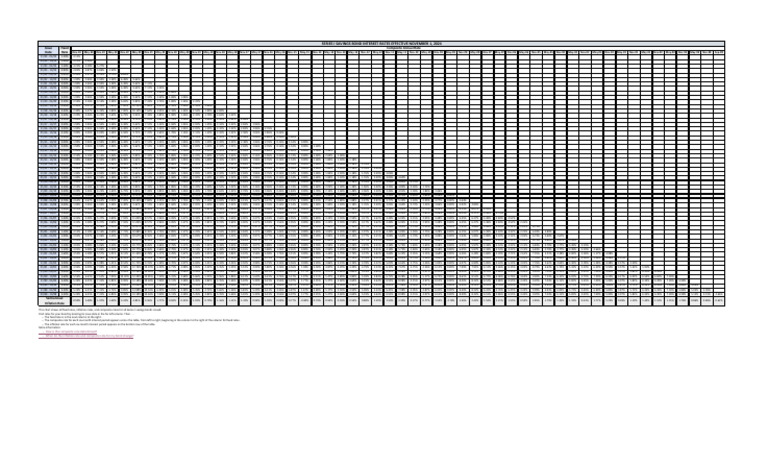 I Bond Rate Chart | PDF | Debt | Financial Services