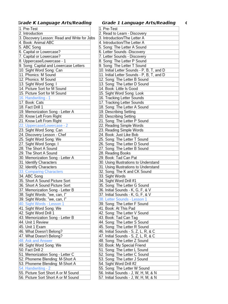 Elementary School Class Syllabi - List Bài Học Cấp 1 Acellus (Ms Trang ...