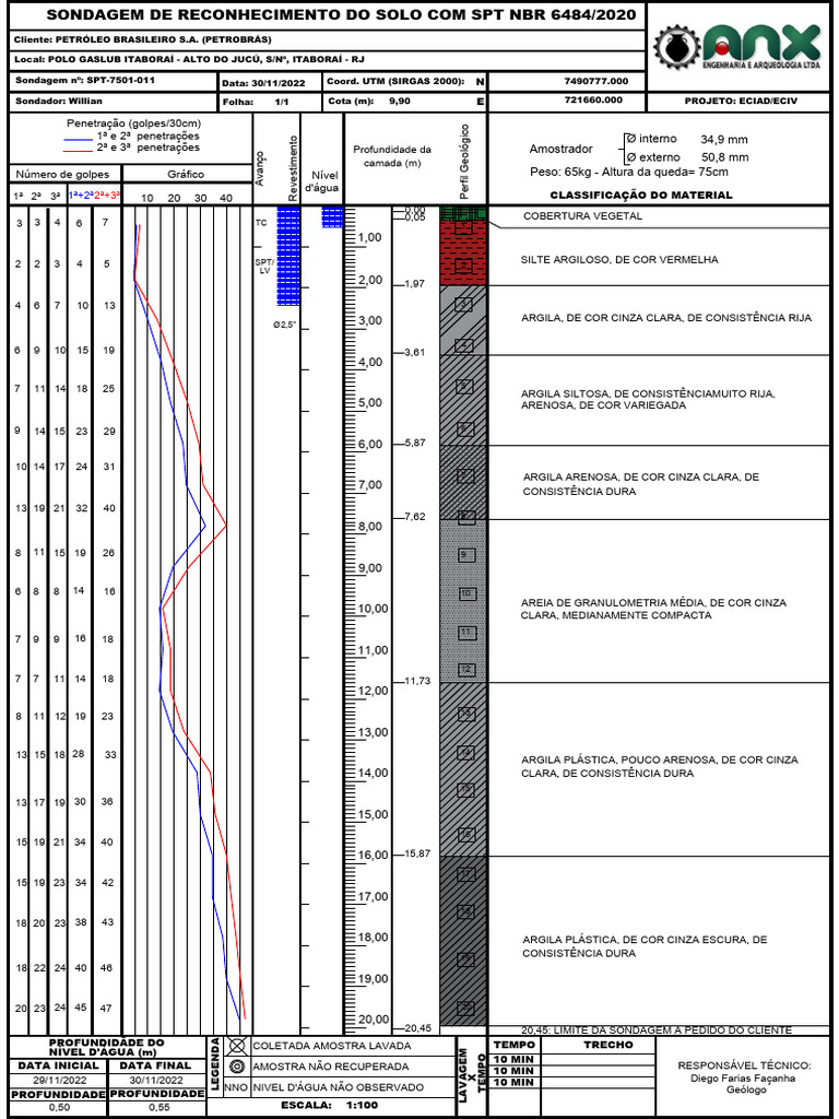 Anx - Itb - Sp11-Modelo | PDF | Solo | Materiais naturais