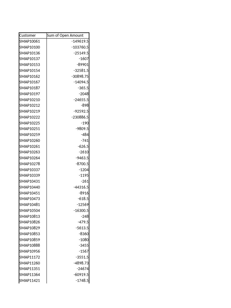 Credit Note Adjustment | PDF | Accounting