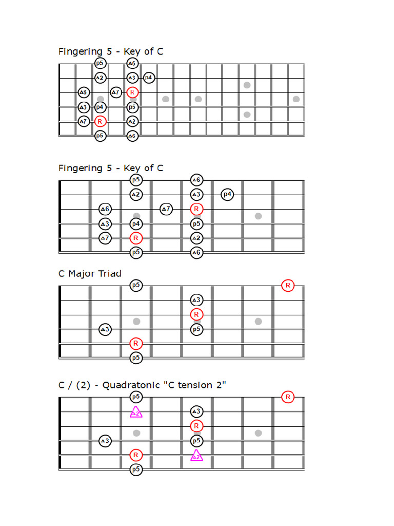 C triad tension 2 | PDF