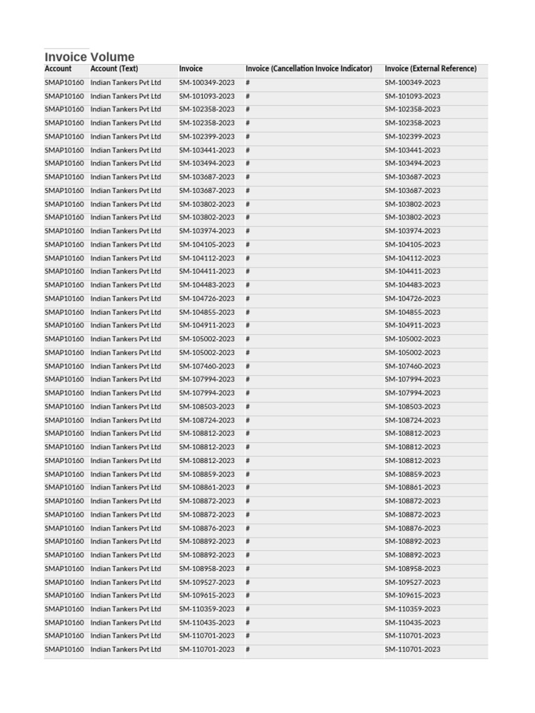 Indian Tanker Invoice Volume Report | PDF