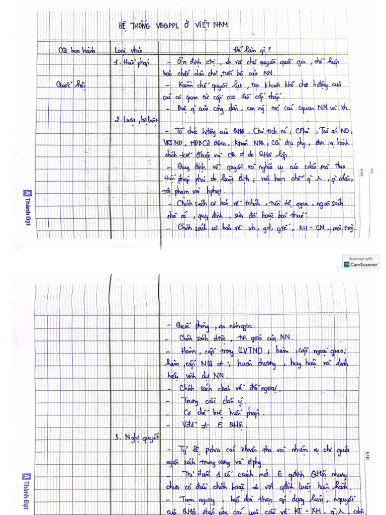 Đặng Thị Trà My - ELP001 - Hệ thống VBQPPL VN | PDF