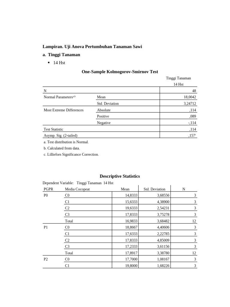 Lampiran Hasil Ral Faktorial | PDF | Errors And Residuals | Coefficient Of Determination