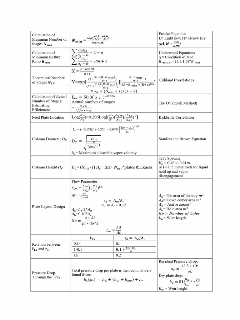 Column Equation | PDF