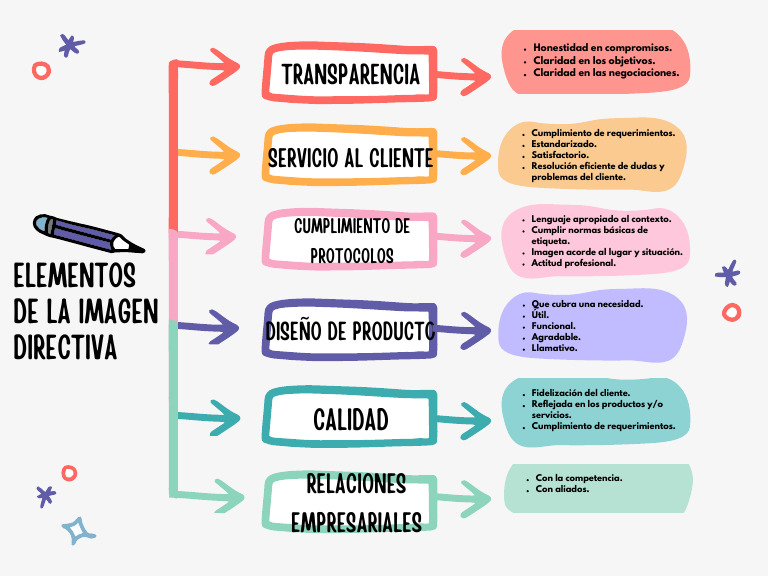 Diagrama de Imagen Directiva | PDF
