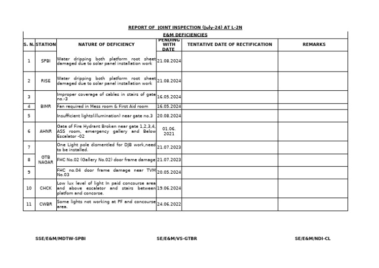 Ops. Joint Inspection Report Aug24 | PDF