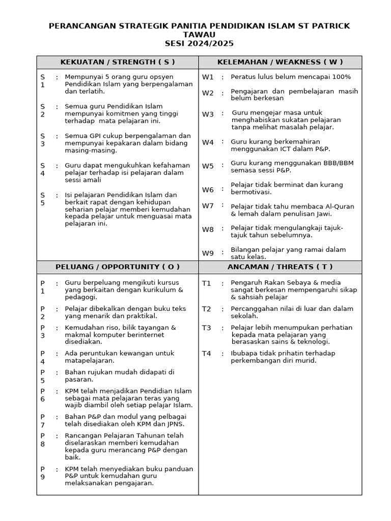 Perancangan Strategik Panitia Bahasa Melayu | PDF