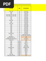 Refinery Gas C1 & C2 LPG C3 & C4 Petrol C5 To C10 Naphtha C5 To C10 ...