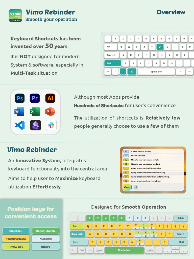 Vimo Rebinder Overview | PDF | Keyboard Shortcut | Computer Keyboard