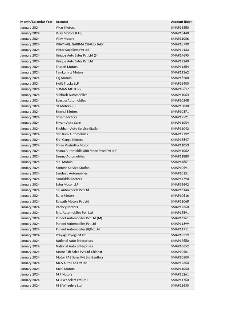 Service Net Apr To Dec | PDF