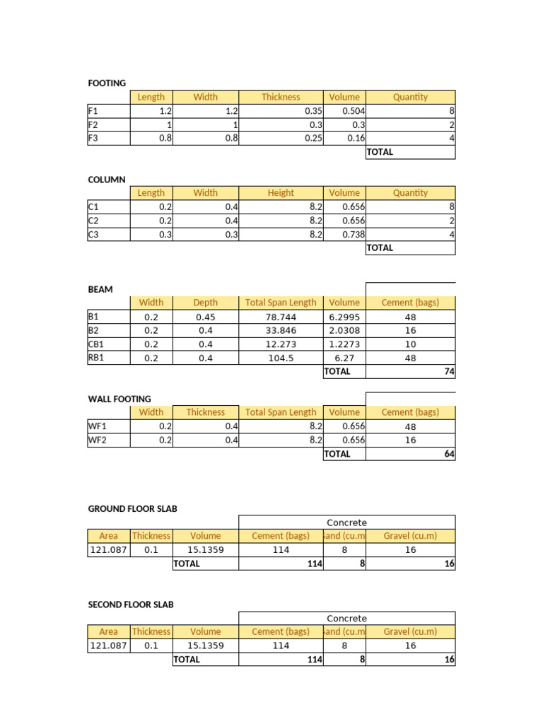 Concreting | PDF | Concrete | Structural Engineering