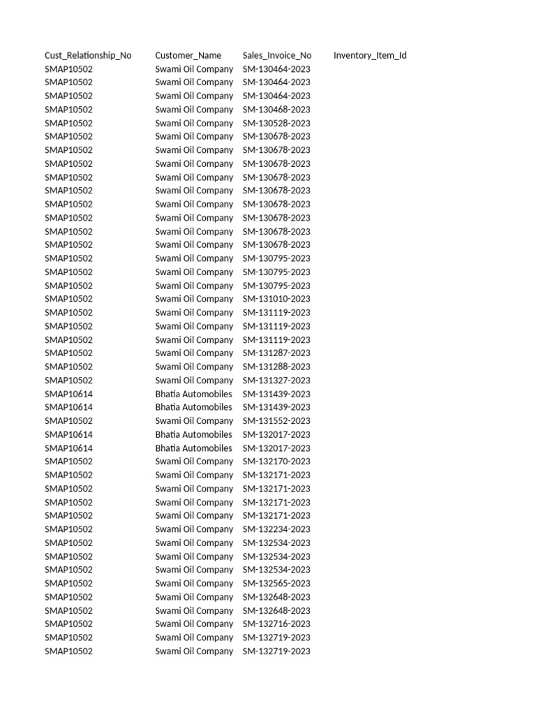 Manjit Group July To Nov | PDF