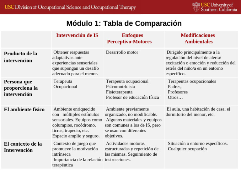M Dulo 1 Tabla de Comparaci N | PDF