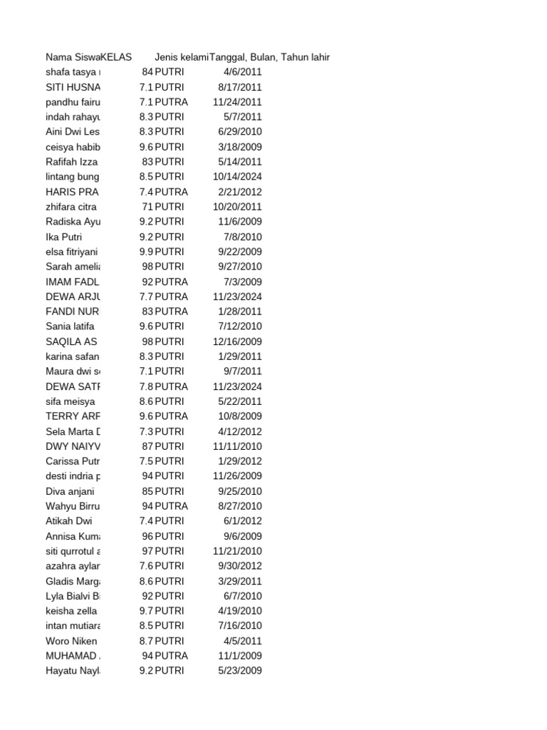 Daftar Siswa Eskul Voly 2024 | PDF