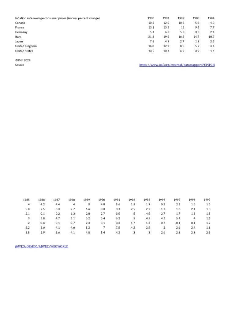 IMF Inflation Rate and FDI | PDF | International Trade | International ...