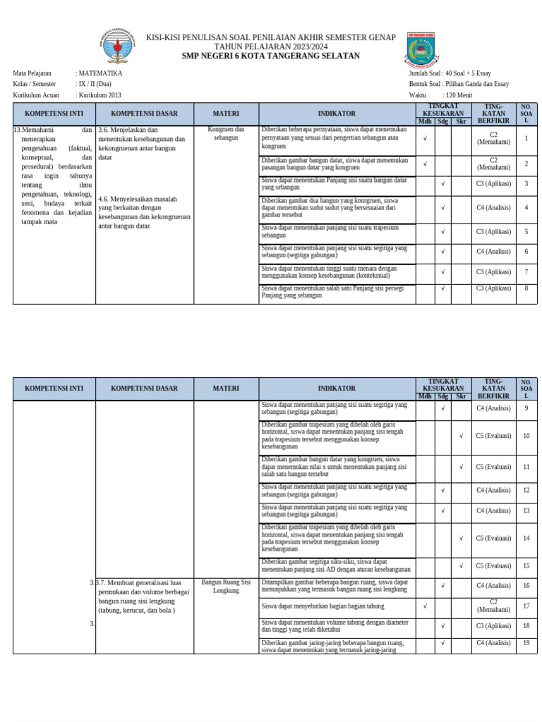 Kisi-Kisi Soal Matematika Kelas IX | PDF