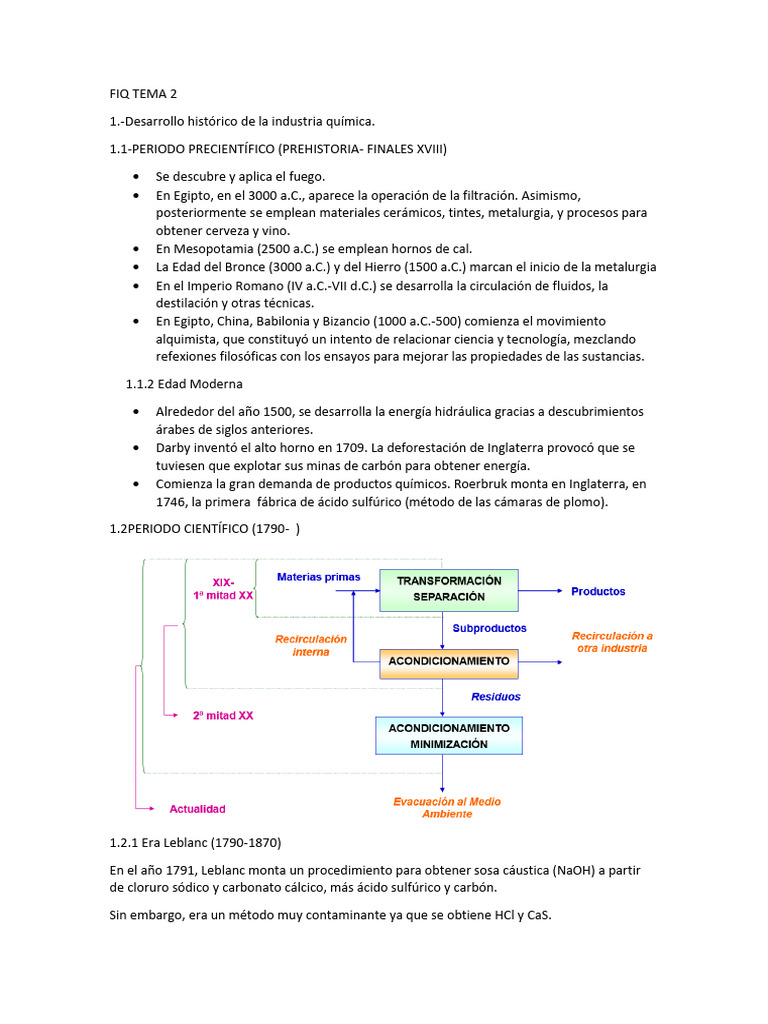 FIQ Tema 2 | PDF | Industria química | Ácido clorhídrico