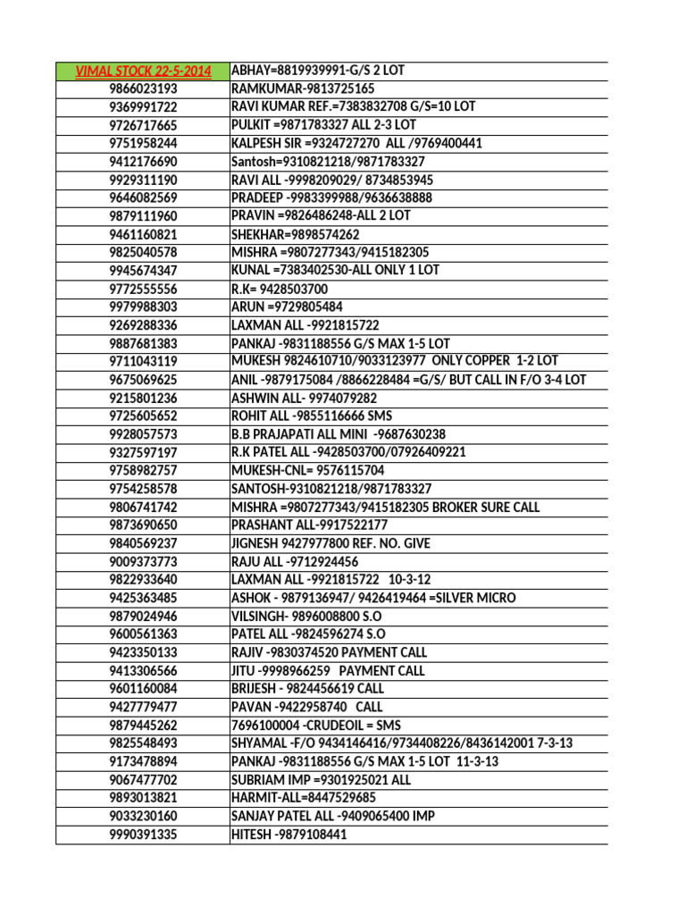Stock Market Traders Contact List | PDF