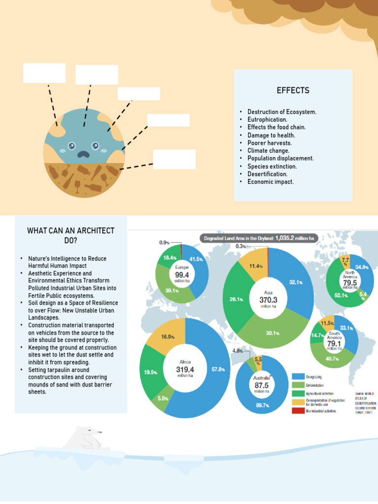 Soil and Water Pollution Infograph | PDF