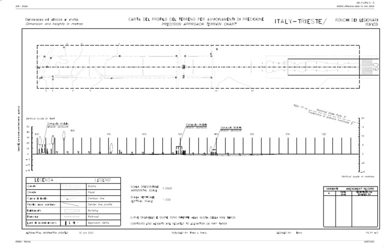 Precision Approach Terrain Chart Rwy 09 Trieste | PDF