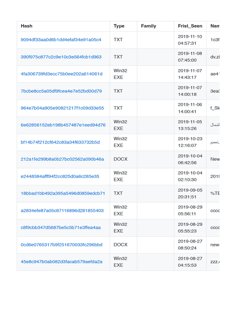APT C 37 - Hash | PDF