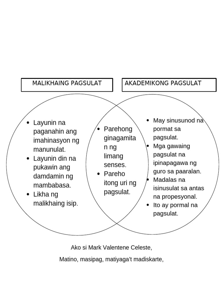 PAGSULAT | PDF