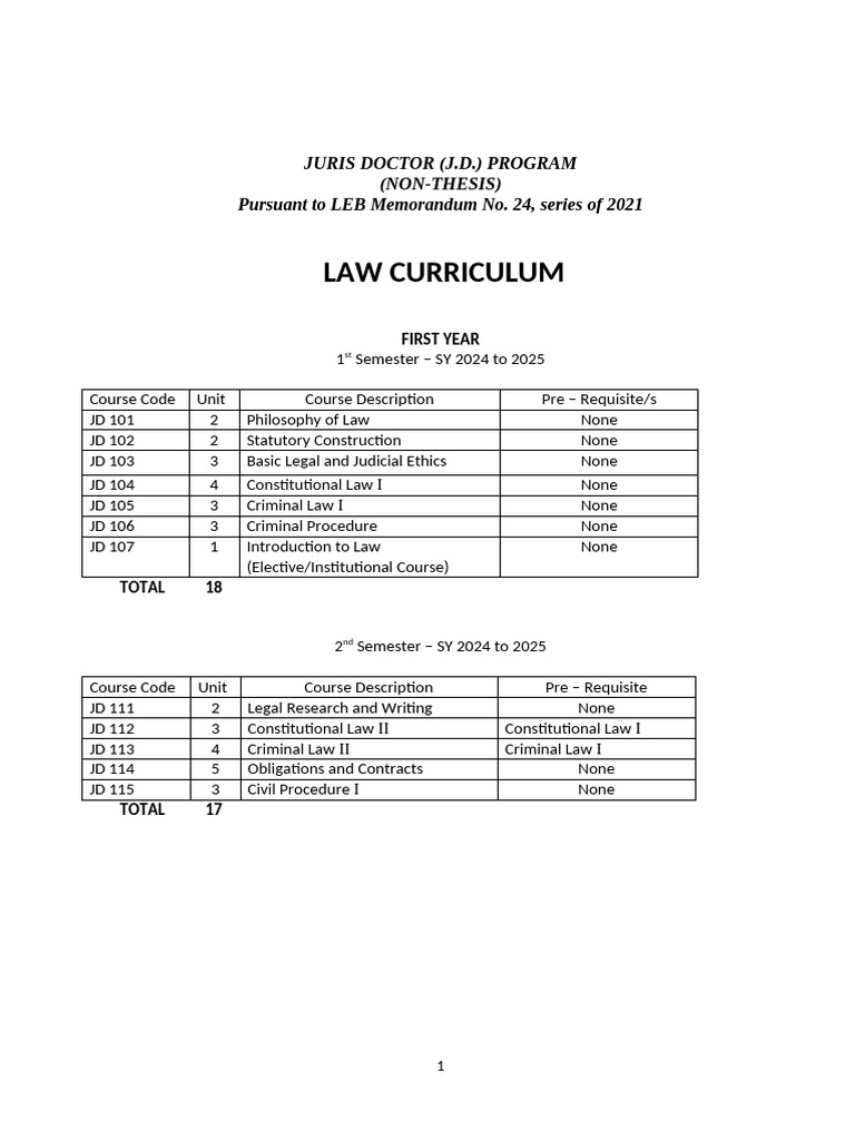 Jilcf-Juris Doctor (JD) Curriculum | PDF | Juris Doctor | Administrative Law
