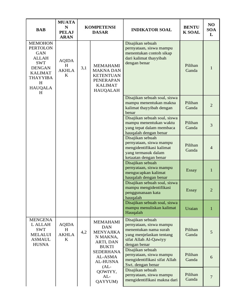 Kelas 5 - Akidah Akhlak | PDF