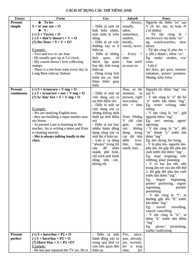 Chuyên Đề 1 Cac Thi Tieng Anh | PDF