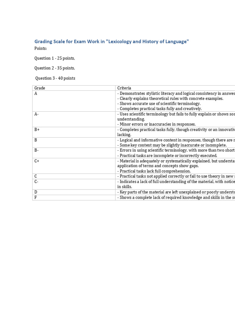 Grading Scale for Lexicology Exam | PDF