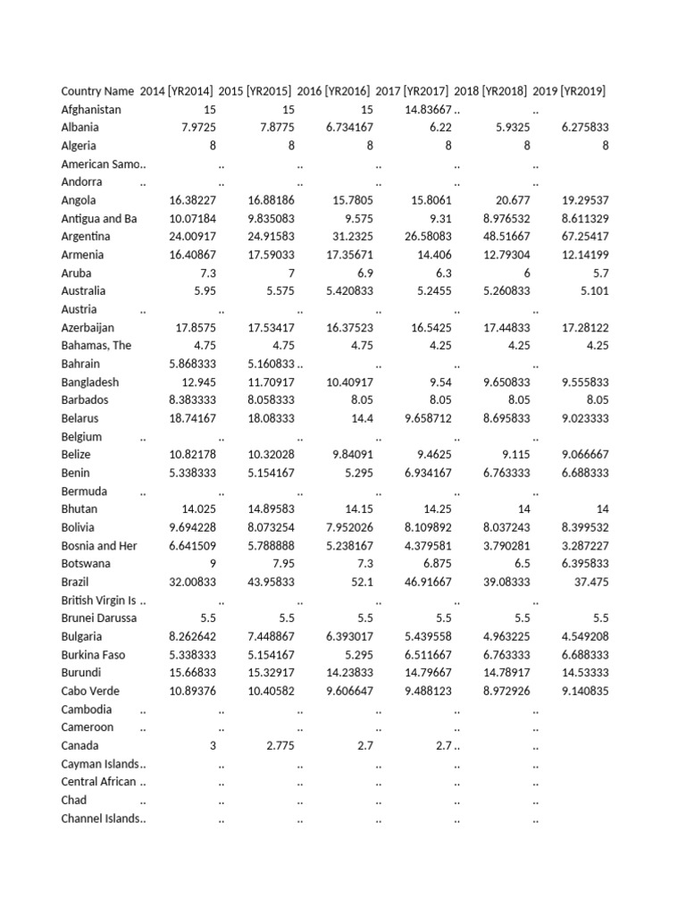 Global Interest Rates by Country 2014-2019 | PDF