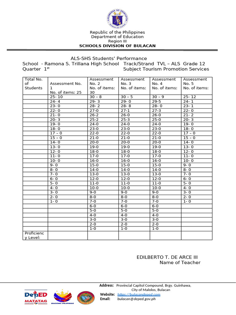 ALS SHS Monitoring Tool of Students' Performance | PDF