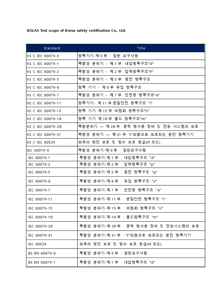 Laboratory KOLAS | PDF